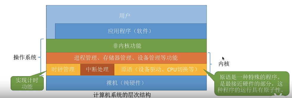 王道操作系统笔记-操作系统的运行机制与体系结构 | Sterben_01