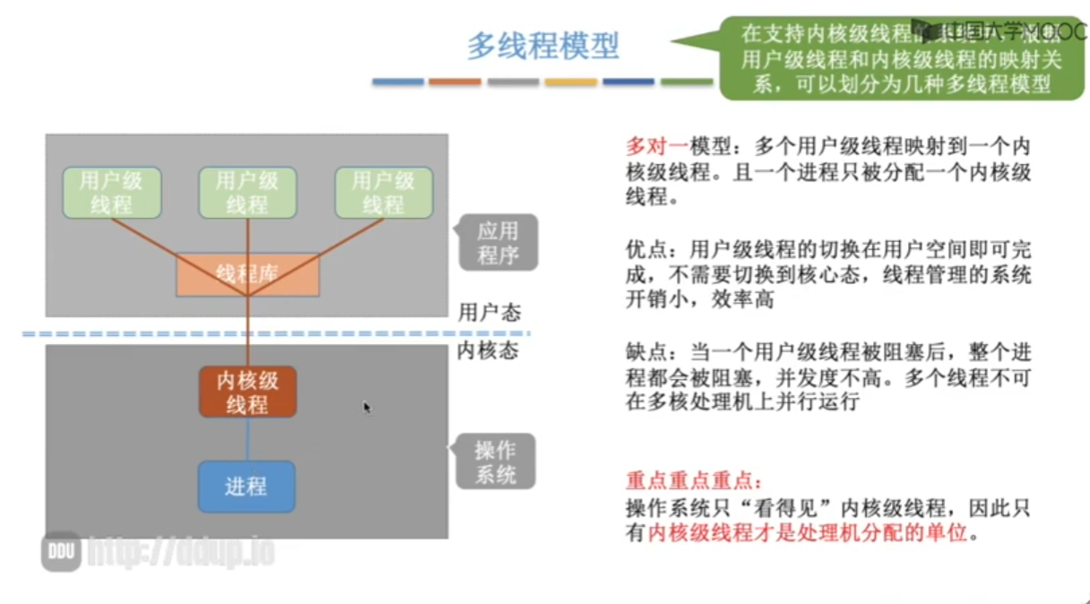 王道操作系统笔记-进程（5）--线程的实现方式和模型 | Sterben_01