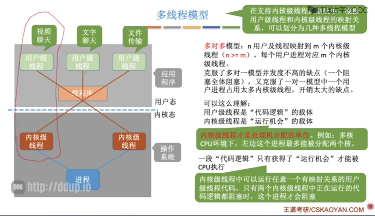 王道操作系统笔记-进程（5）--线程的实现方式和模型 | Sterben_01