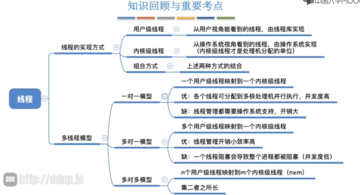 王道操作系统笔记 进程（5） 线程的实现方式和模型 Sterben01 