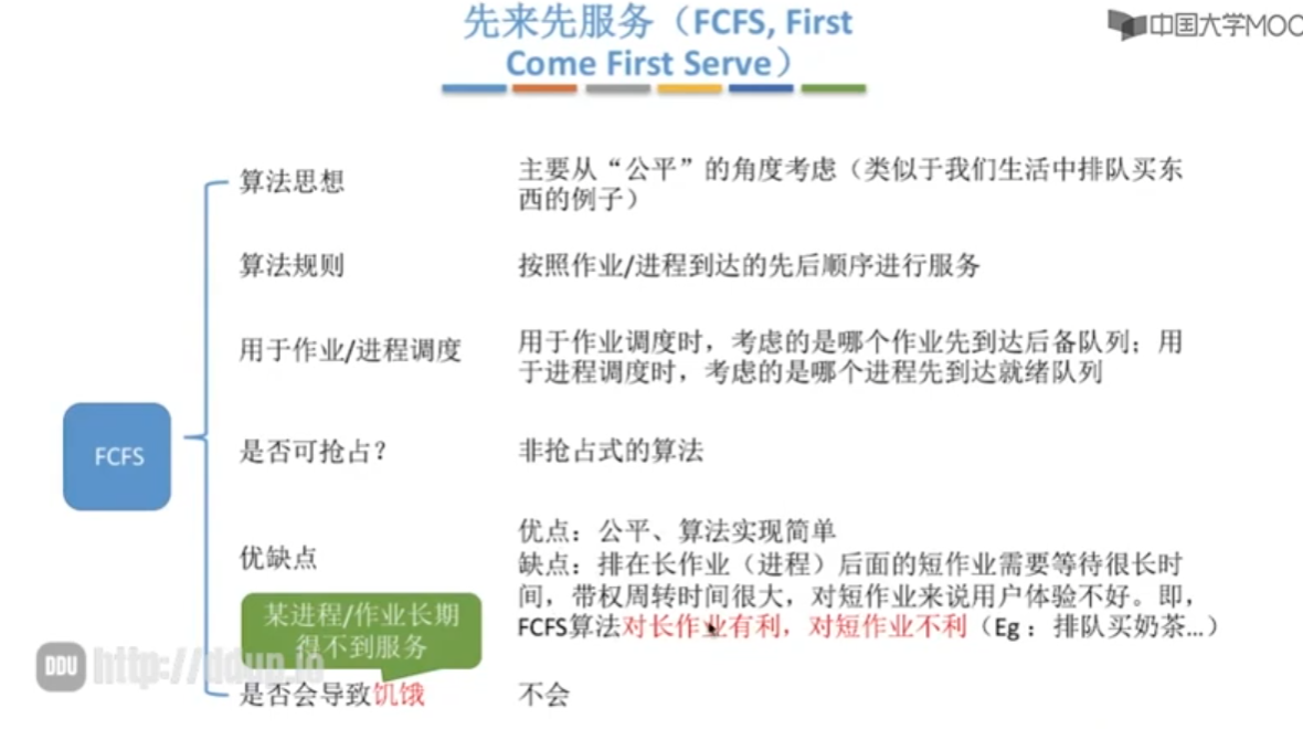 王道操作系统笔记-进程（8）-- FCFS、SJF、HRRN调度算法 | Sterben_01