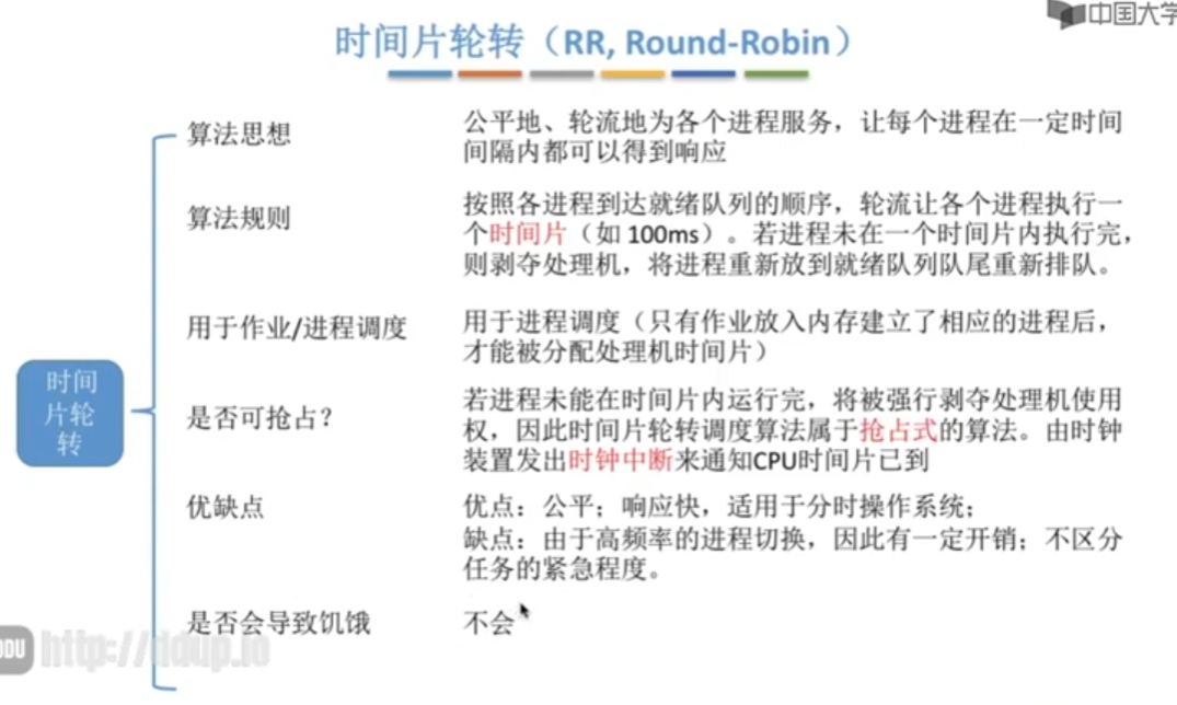 王道操作系统笔记 进程（9） 时间片轮转、优先级、多级反馈队列调度算法 Sterben01 