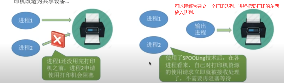 王道操作系统笔记-进程（15）-- 预防死锁 | Sterben_01