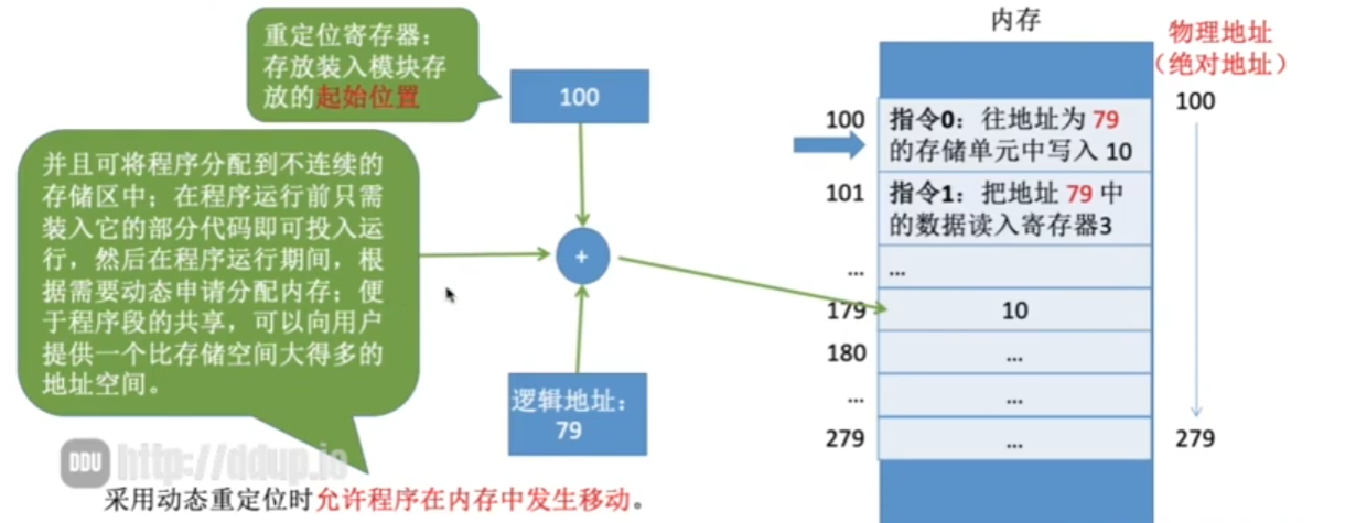 王道操作系统笔记-进程（18）-- 内存 | Sterben_01