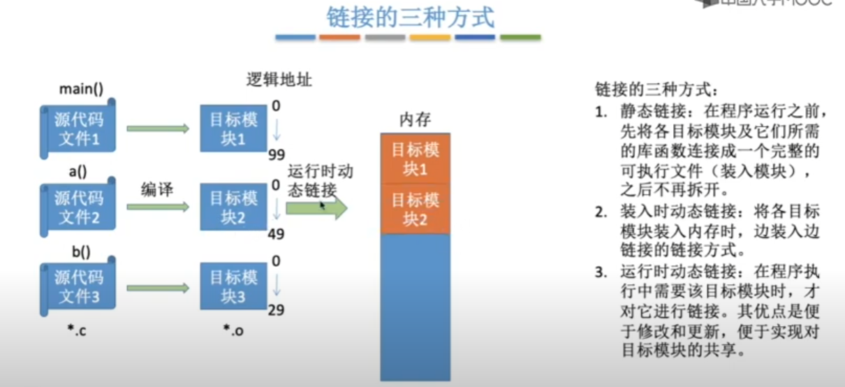 王道操作系统笔记-进程（18）-- 内存 | Sterben_01