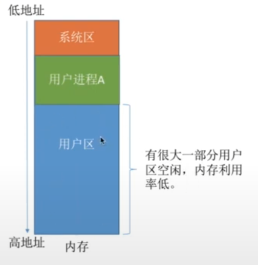 王道操作系统笔记-进程（21）-- 内存管理3 | Sterben_01
