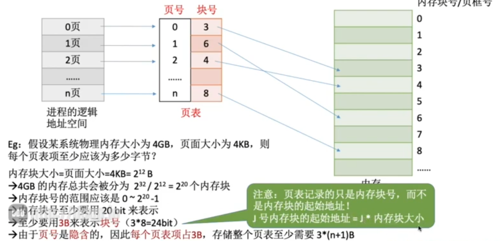 王道操作系统笔记-进程（23）-- 内存管理5 | Sterben_01