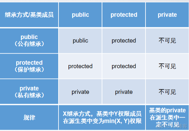 C++杂记 - 2 | Sterben_01