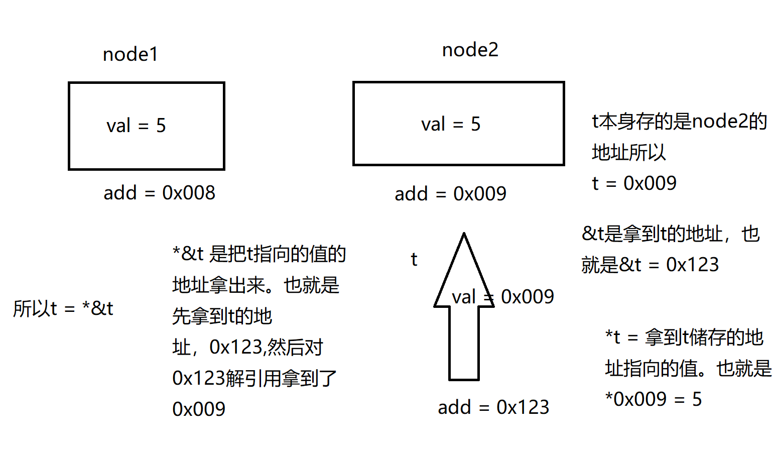 C++杂记 - 2 | Sterben_01