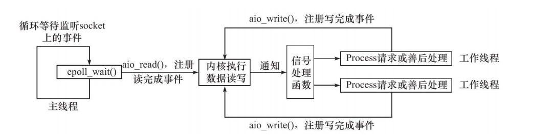 项目相关 | Sterben_01
