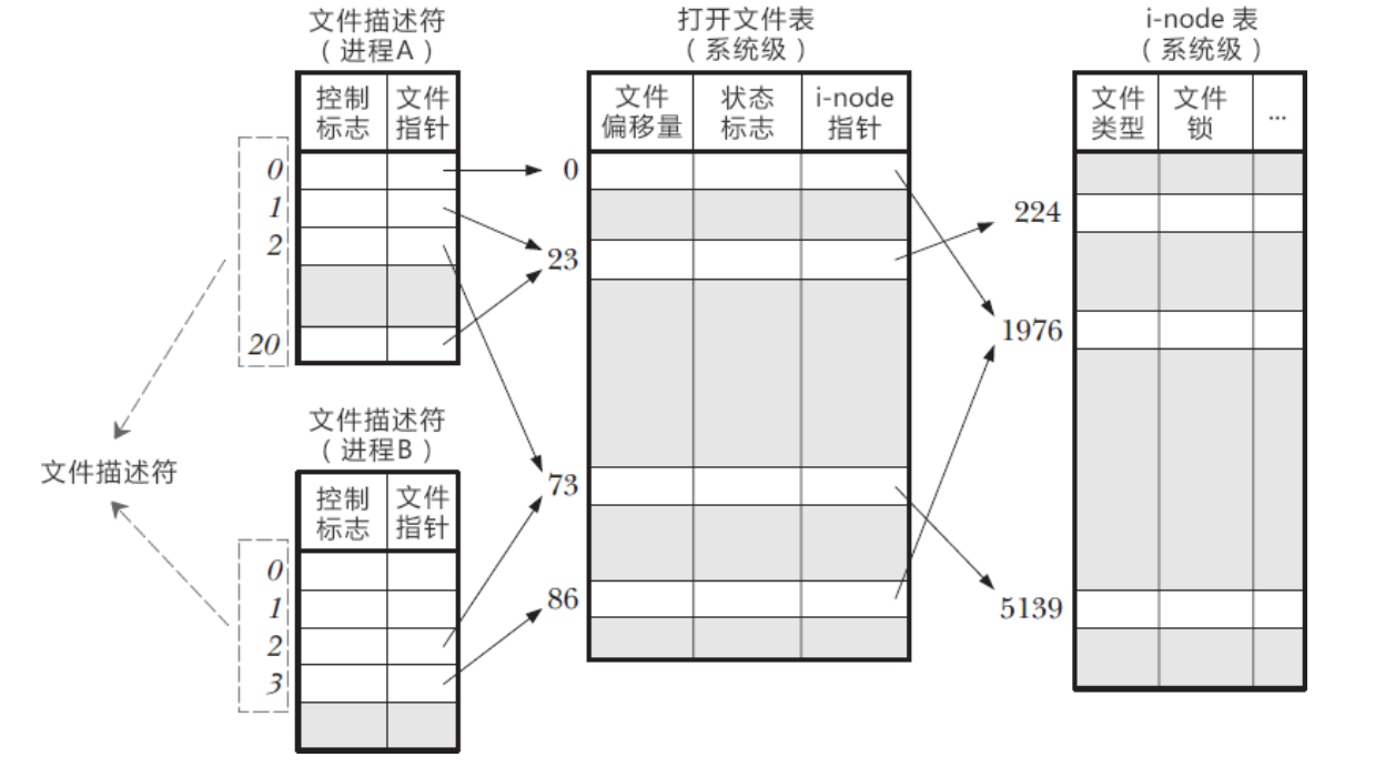 操作系统相关 | Sterben_01