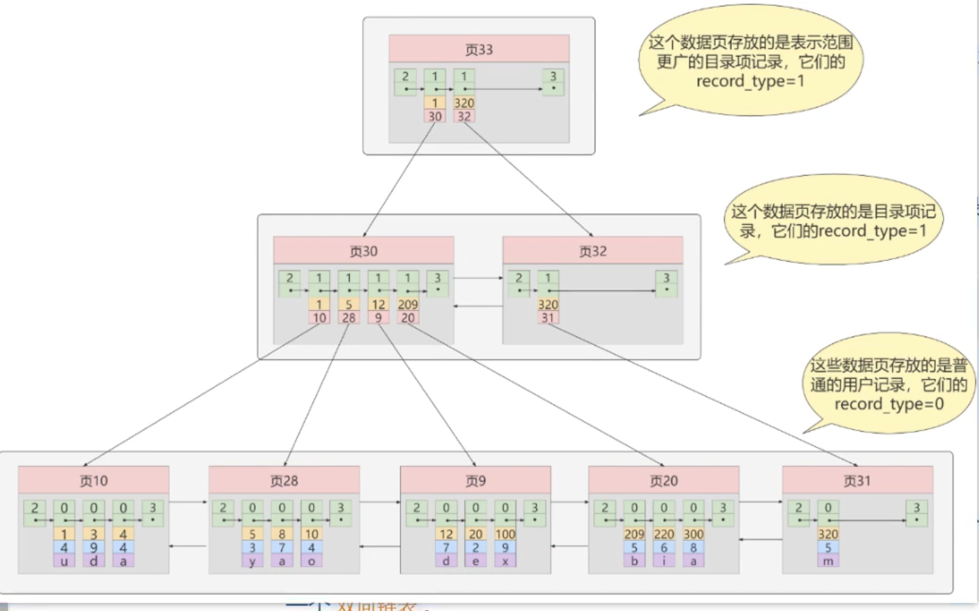 数据库 | Sterben_01