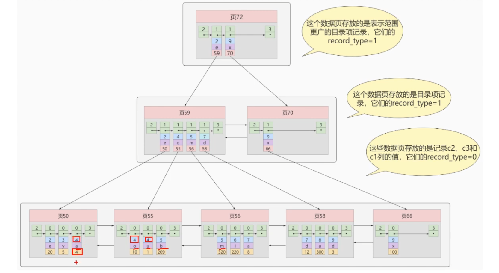 数据库 | Sterben_01