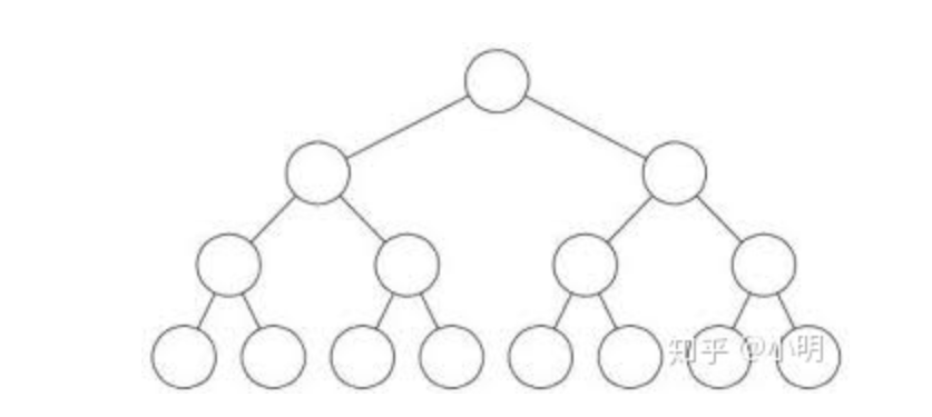 算法相关 | Sterben_01